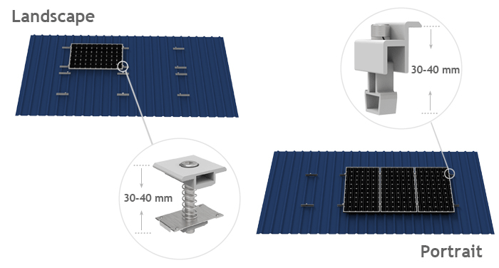 π MiniRail System Solar Mounting